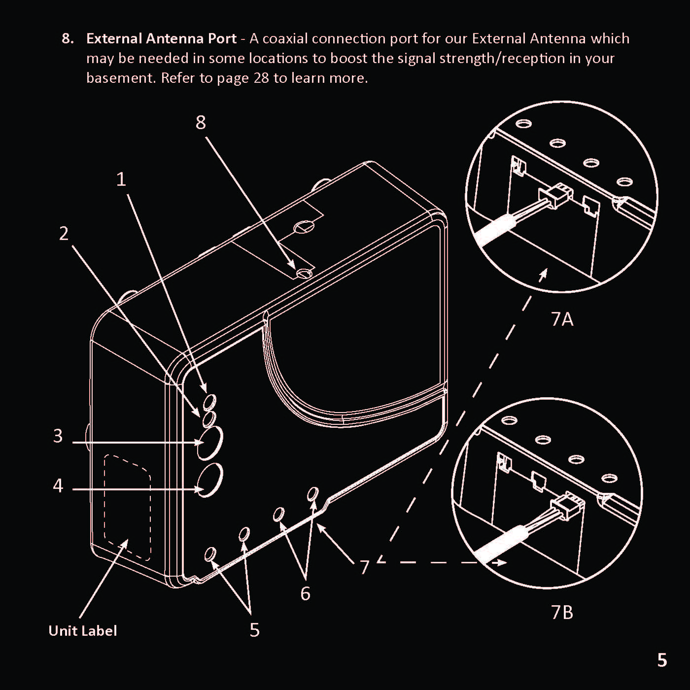 Antenna Port | PumpAlarm